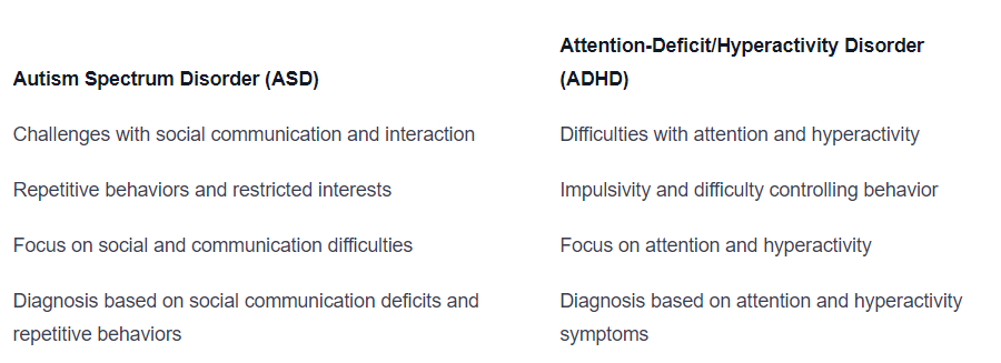 Can Autism and ADHD Overlap?
